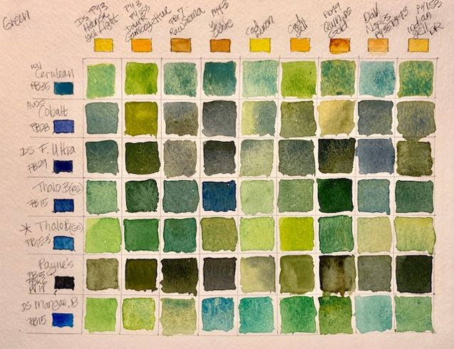 Those Troublesome Greens! – Lee Muir-Haman Watercolor Painting