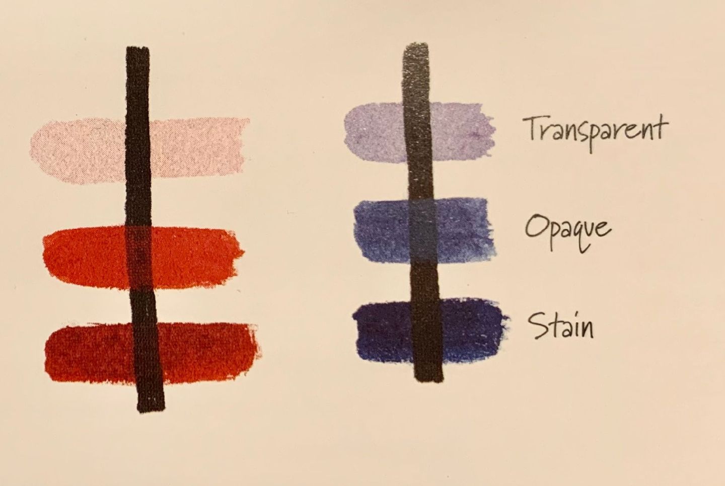Why Does It Matter If My Paint Is Transparent Or Opaque…As Long As I ...